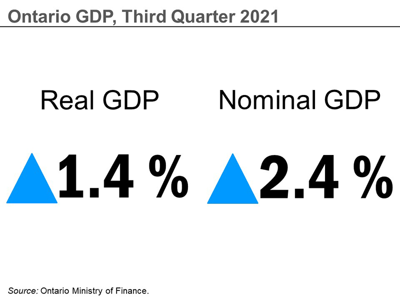 Ontario Economic Accounts | ontario.ca