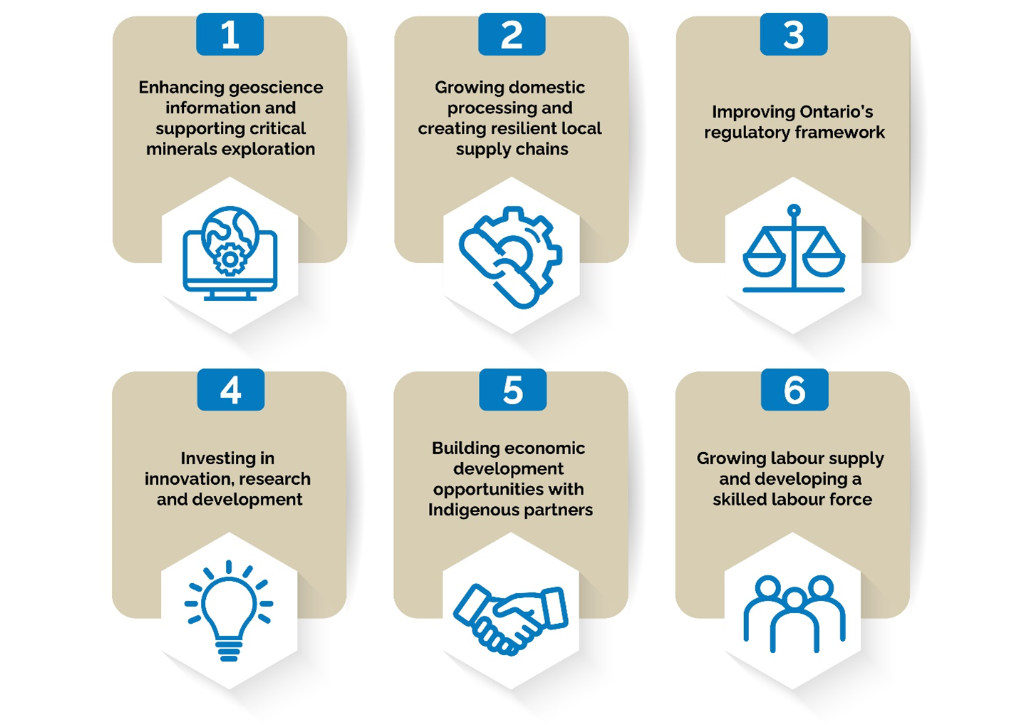 ndmnrf-six-pillars-critical-minerals-strategy-en-1430x1017-2022-03-14 ...