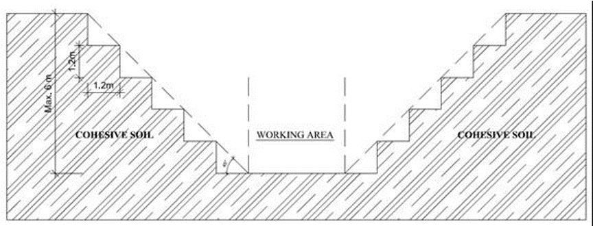 Achieve compliance on construction sites: excavations, underground work ...