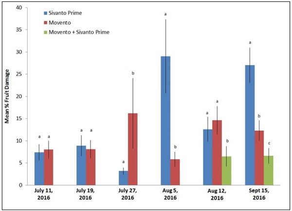 Predicting San Jose scale crawler emergence in Ontario apple orchards ... Predicting San Jose scale crawler emergence in Ontario apple orchards ...