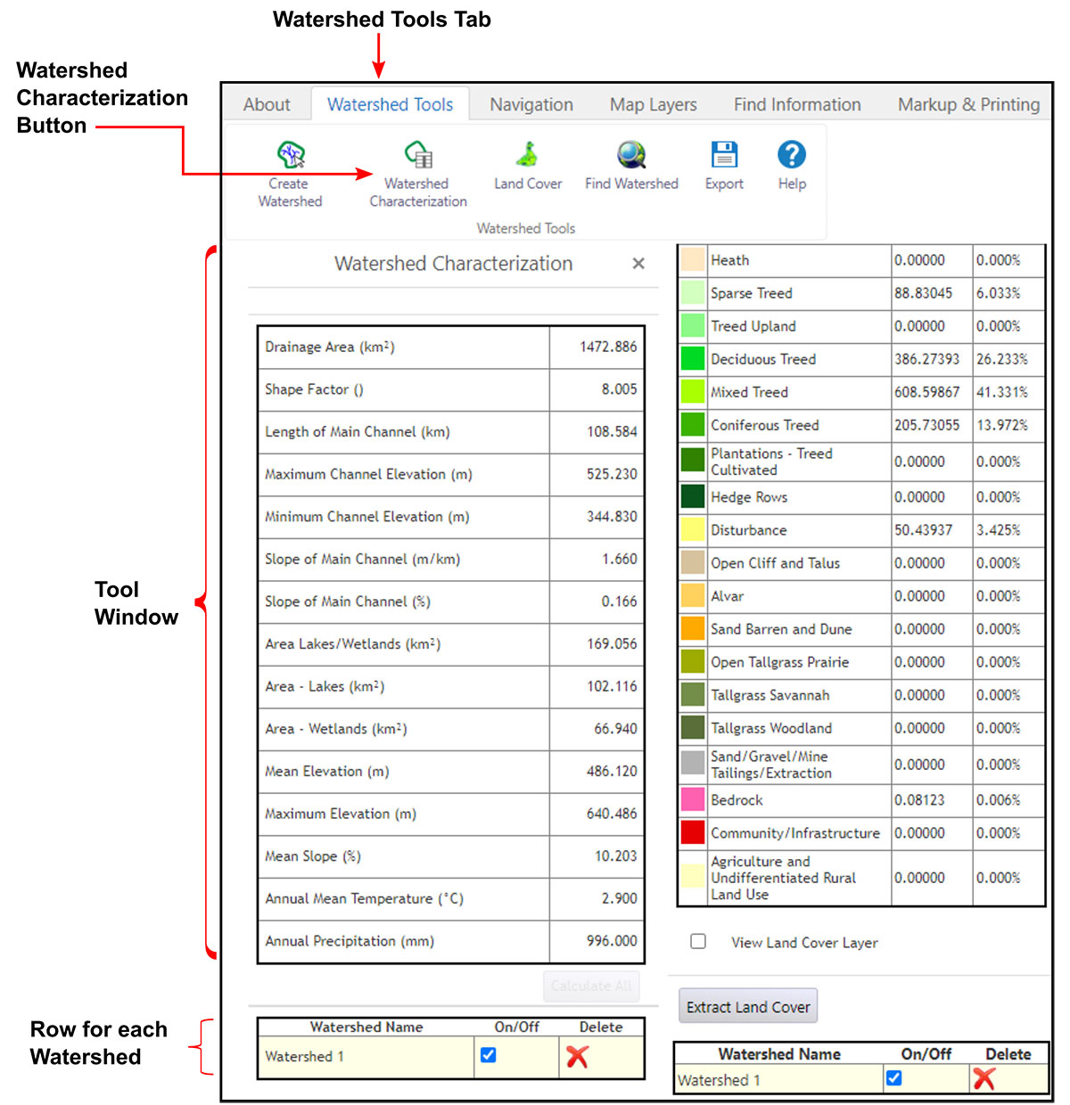 Ontario Watershed Information Tool (OWIT) | ontario.ca