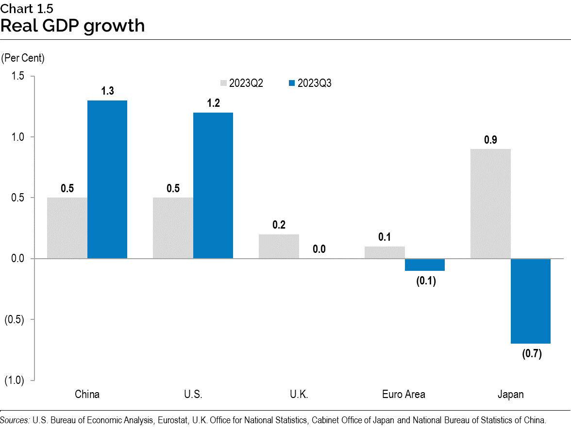 Ontario Economic Accounts | ontario.ca