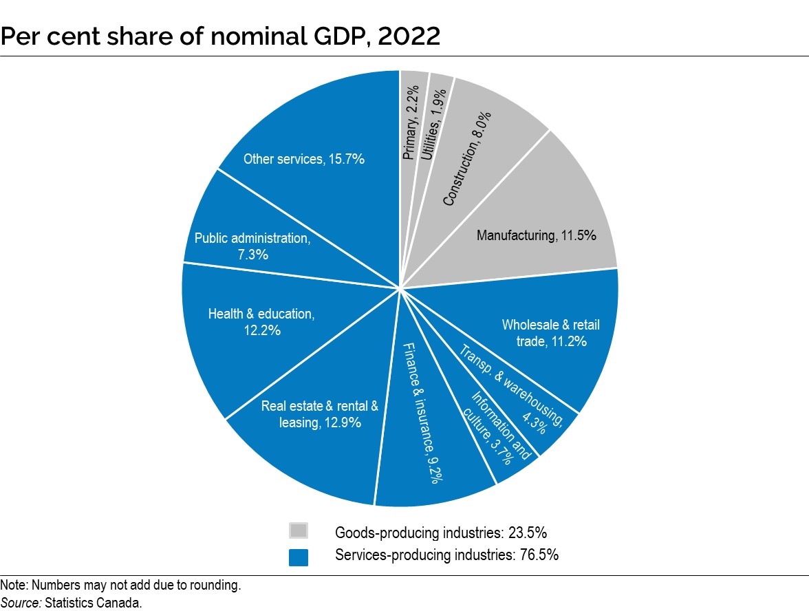 Ontario Economic Accounts | ontario.ca