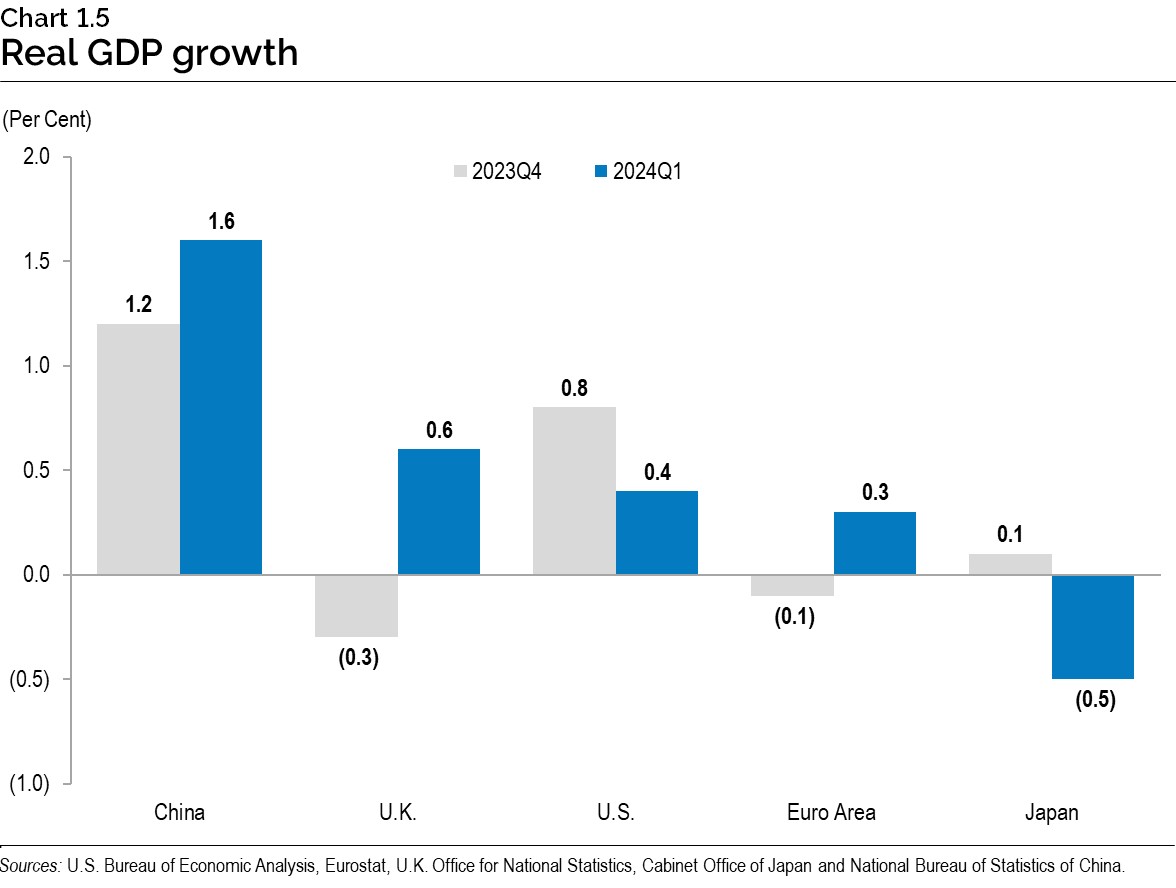 Ontario Economic Accounts | ontario.ca