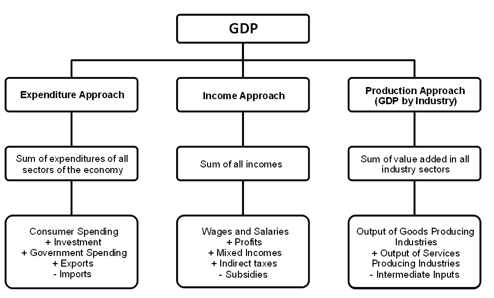 Ontario Economic Accounts | ontario.ca